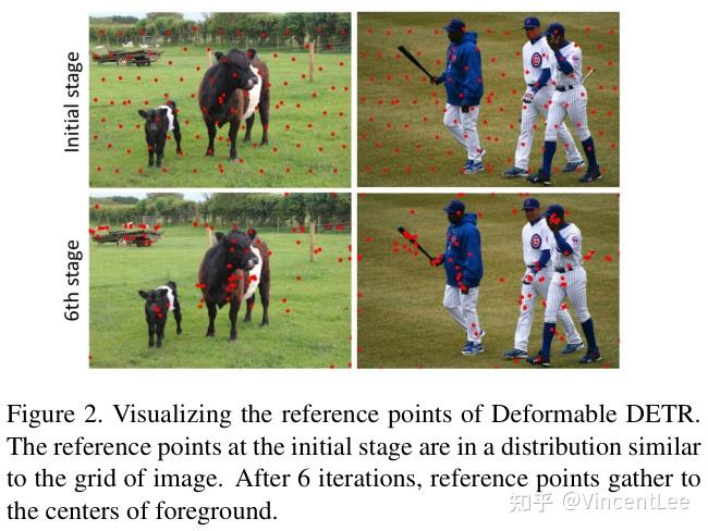 Efficient DETR：别再随机初始化了，旷视提出单解码层的高效DETR | CVPR 2021 - 知乎