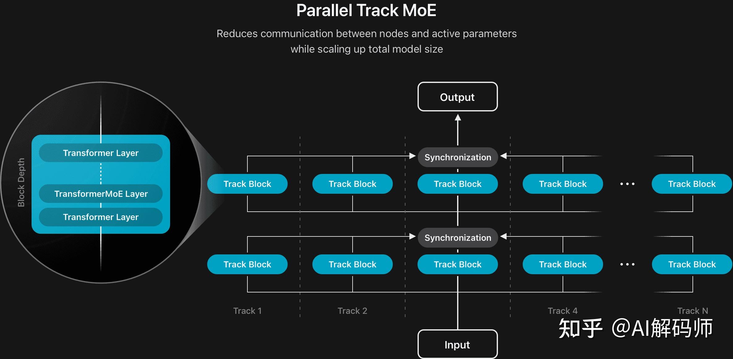如何看待苹果在 WWDC25 发布的 Foundation 模型框架，它将为开发者和用户带来哪些改变？ - 知乎