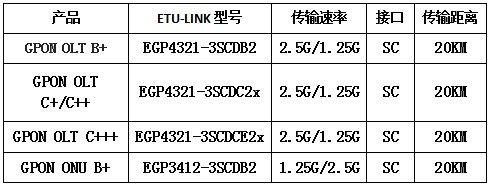 一分钟了解接入网GPON光模块 - 知乎