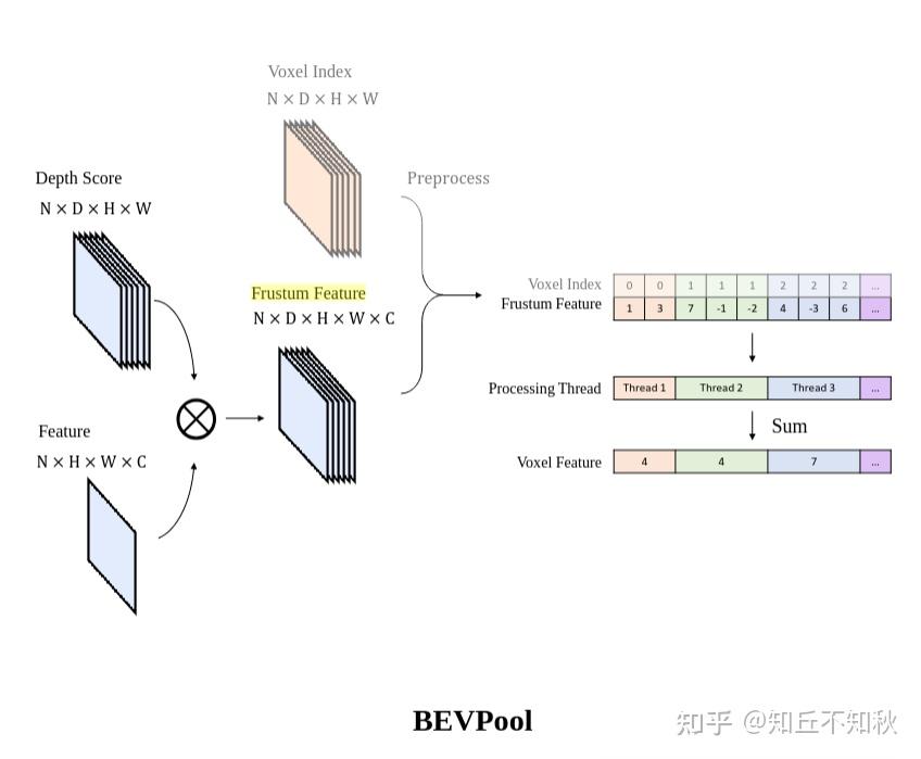 2D->3D view-transform(分析LSS之后的一些优化思路) - 知乎