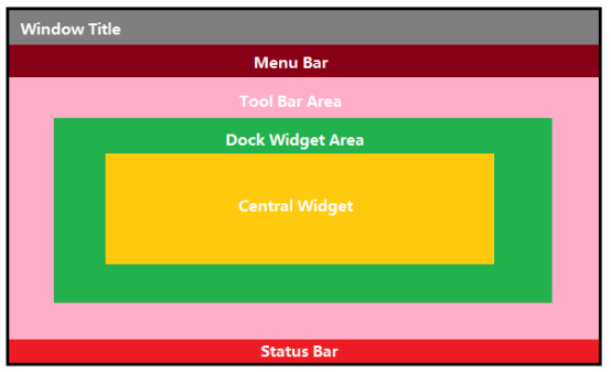 QT学习之QMainWindow详解 - 知乎