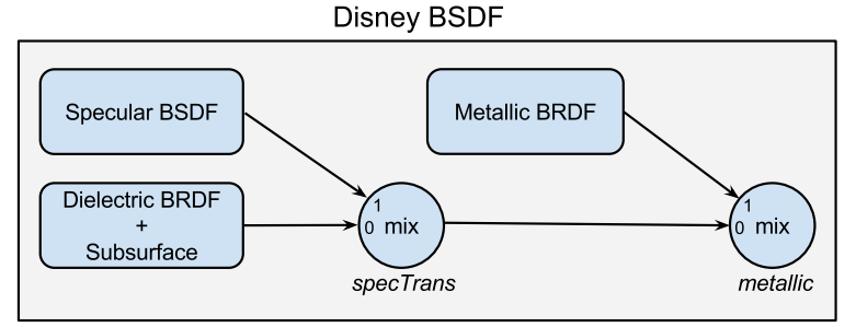 【渲染】Disney BSDF 深度解析 - 知乎