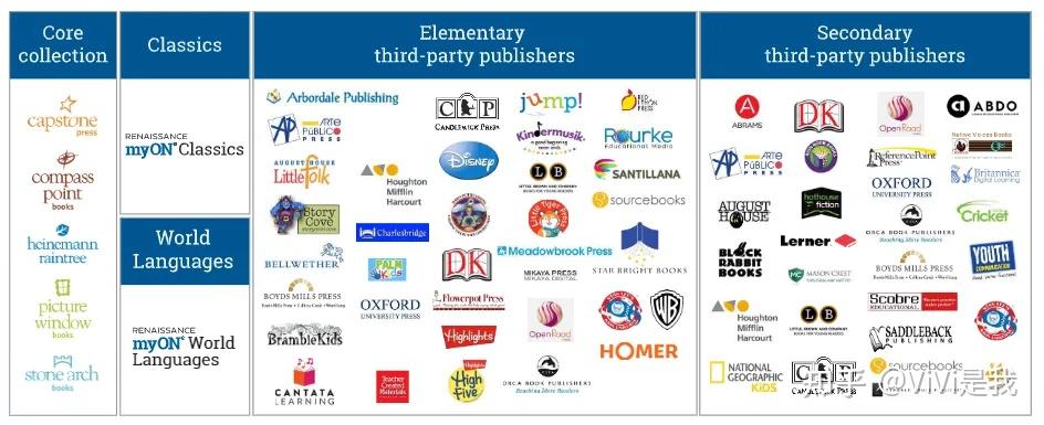 myON电子图书馆|畅读5000多本优质K12读物！ - 知乎