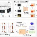 CVPR 2023 | 移动传感器引导的跨时节六自由度视觉定位，准确且高效 - 知乎