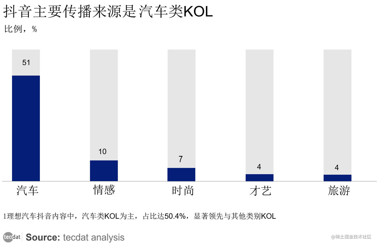 【专题】2022新能源汽车品牌KOL口碑报告PDF合集分享（附原数据图表） - 知乎