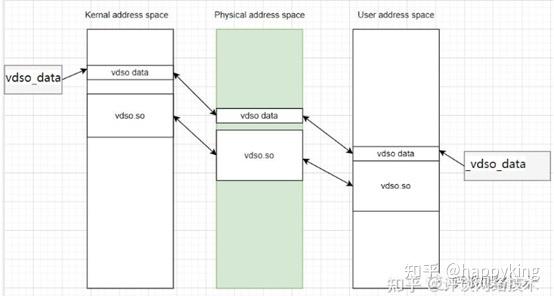 linux vdso 虚拟动态共享库技术 - 知乎