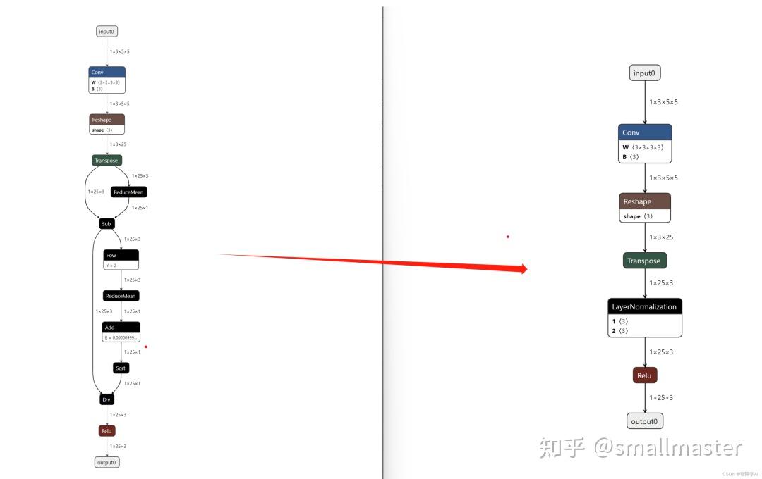 万字长文，一文搞懂Torch转换ONNX详细流程 - 知乎
