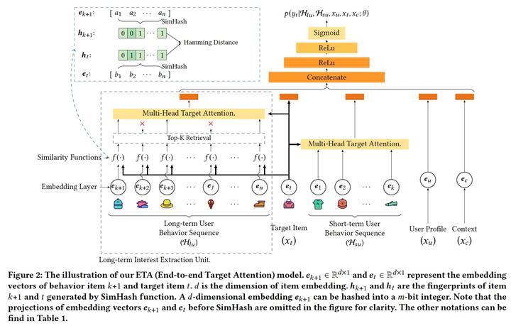 [CTR序列建模]-ETA模型 - 知乎