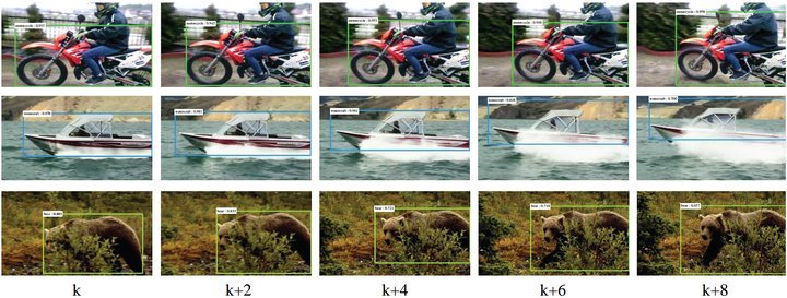 Towards High Performance Video Object Detection论文笔记 - 知乎