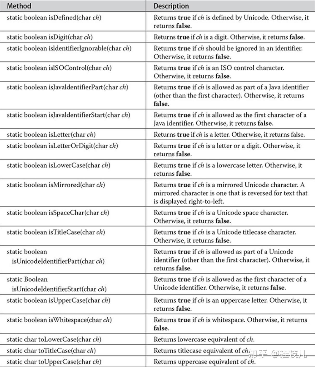 Java完全指南 - 探索Java.lang笔记 - 知乎