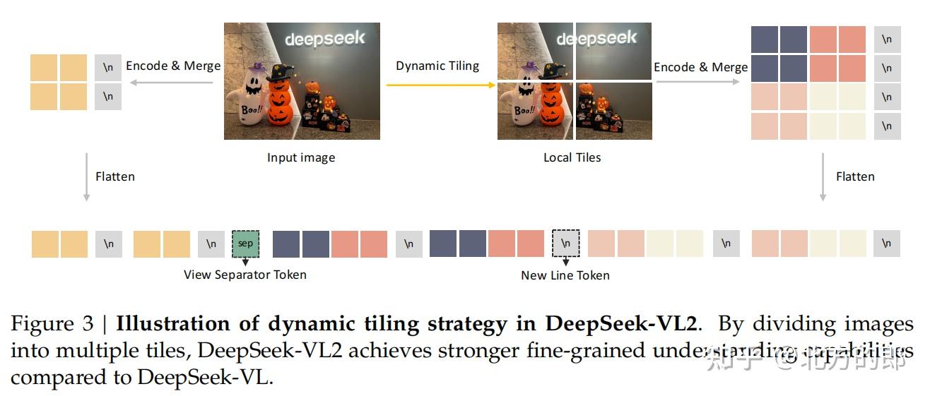 DeepSeek-VL2：混合专家视觉语言模型的新突破 - 知乎