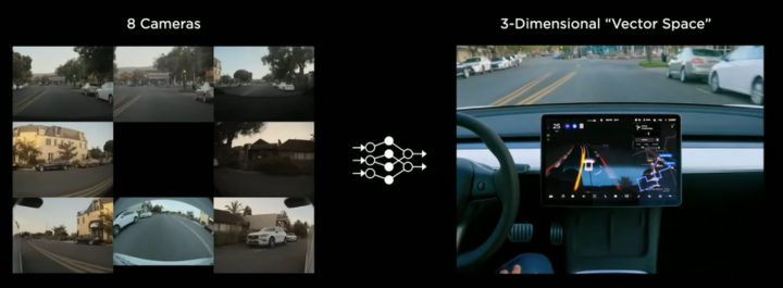 Tesla Open AI Day解读 - 知乎