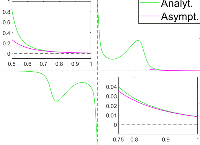 MATLAB 绘图技巧：挖掘 axes 的强大功能，实现主图+局部插图的完美布局 - 知乎