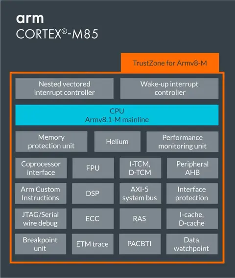 Arm Cortex-M85，比Cortex-M7更快、可提供比Cortex-M55更高的ML性能 - 知乎