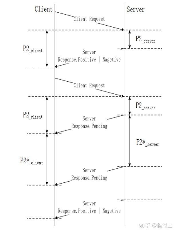UDS 15765-2 多帧传输参数详解 - 知乎