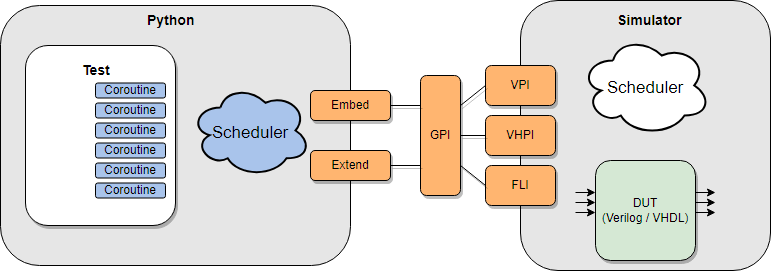 cocotb 有没有具体的使用案例？ - 知乎