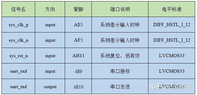 《DFZU2EG_4EV MPSoc之FPGA开发指南》第十四章 UART串口通信实验 - 知乎