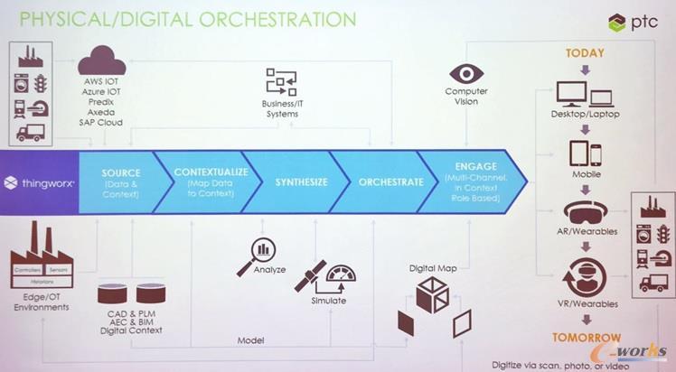 美国参数技术公司（PTC）到底是干嘛的？ - 知乎