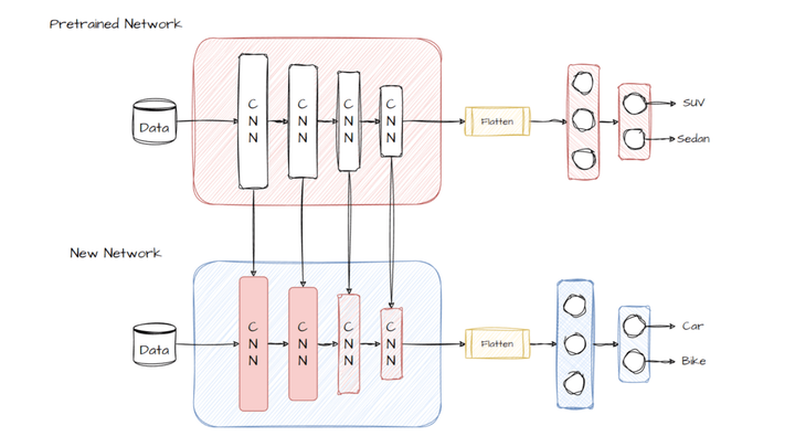 使用 PEFT 和 LoRa 技术微调 LLM 的指南—详解Prompt-Tuning,P-Tuning,Prefix-Tuning、Lora ... 使用 PEFT 和 LoRa 技术微调 LLM 的指南—详解Prompt-Tuning,P-Tuning,Prefix-Tuning、Lora ...