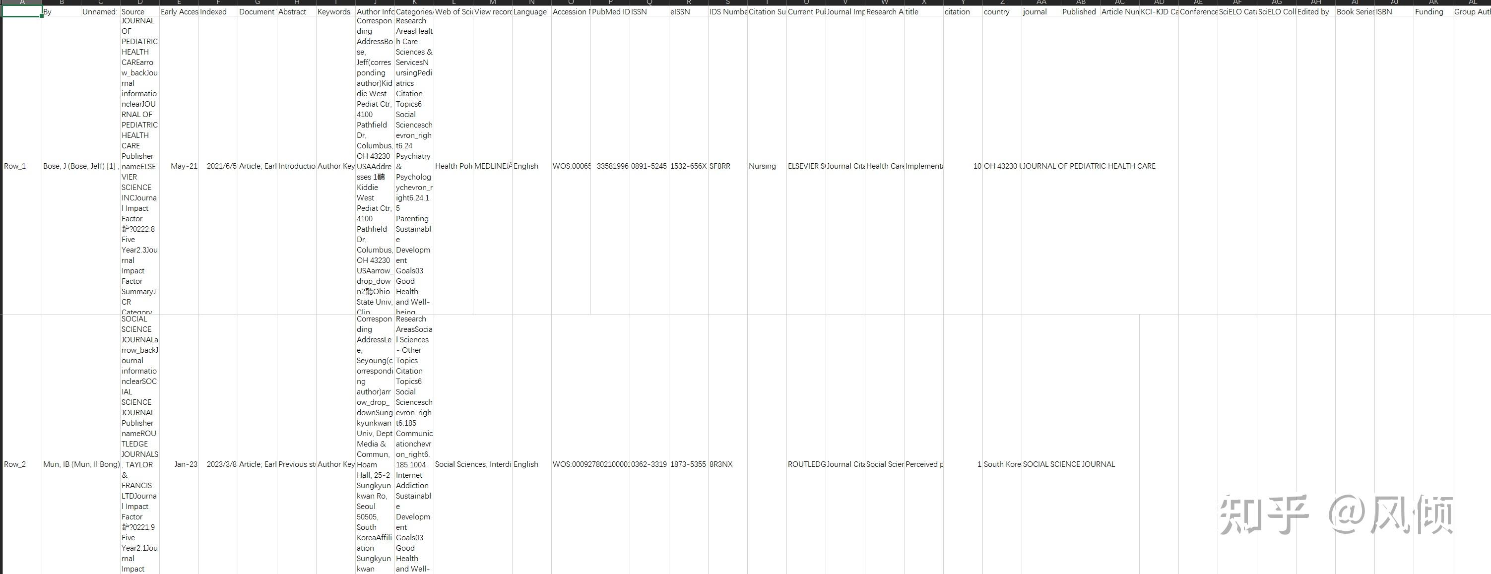 Web of Science爬虫 & Python | Selenium - 知乎