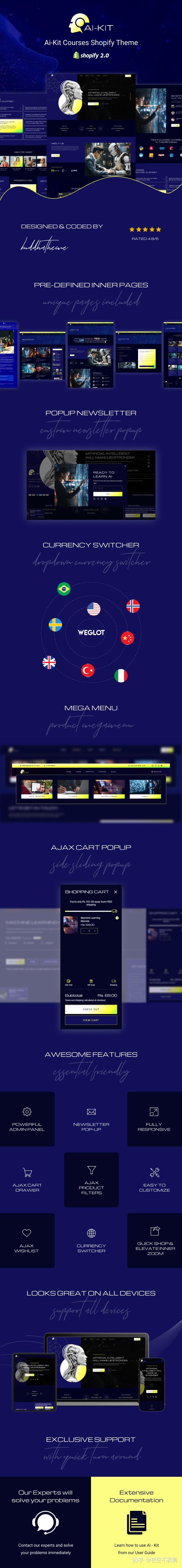 用于ai应用程序，工具和游戏的shopify店铺主题模板有哪些？介绍一款ai kit主题模板shopify os2.0主题模板。 - 知乎