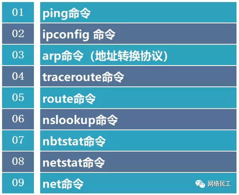 什么情况下会报non-unate path？ - 知乎