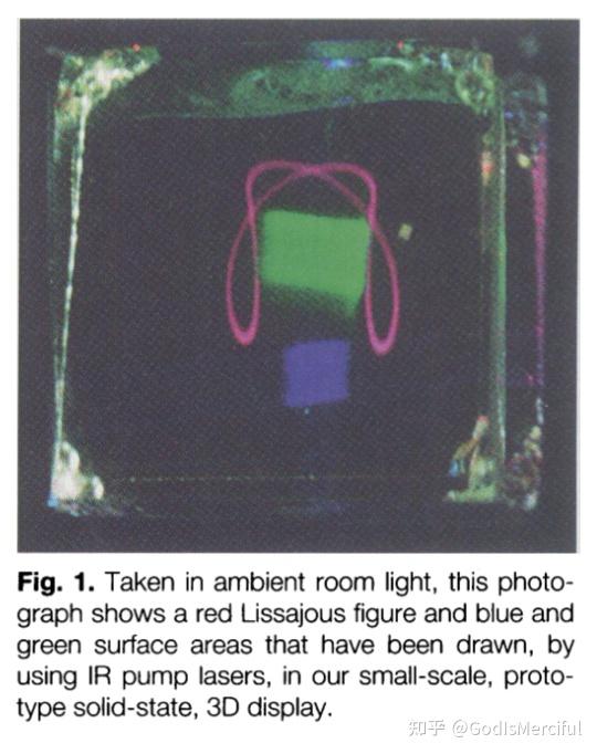 A Three-Color, Solid-State, Three-Dimensional Display学习 - 知乎