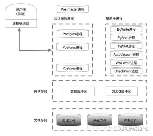 PGRX:Rust的postgresql扩展开发框架:1何为数据库扩展 - 知乎