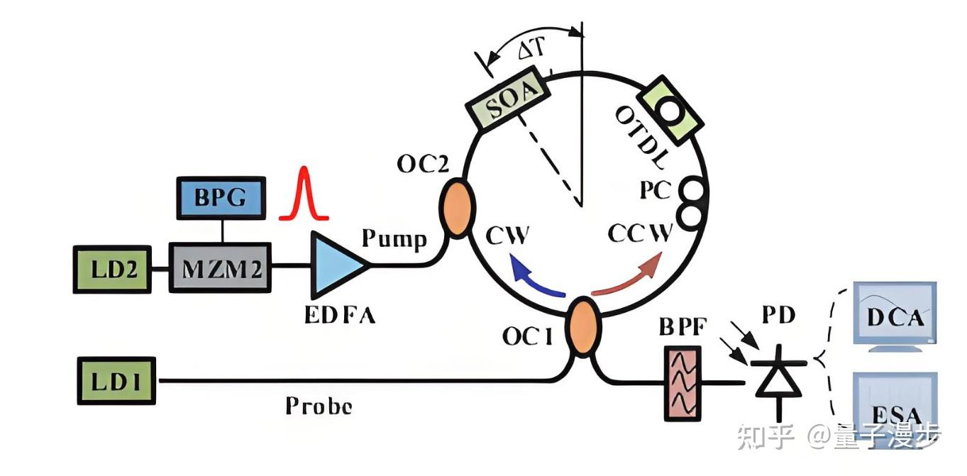 NOLM实现激光器锁模的原理是什么？ - 知乎