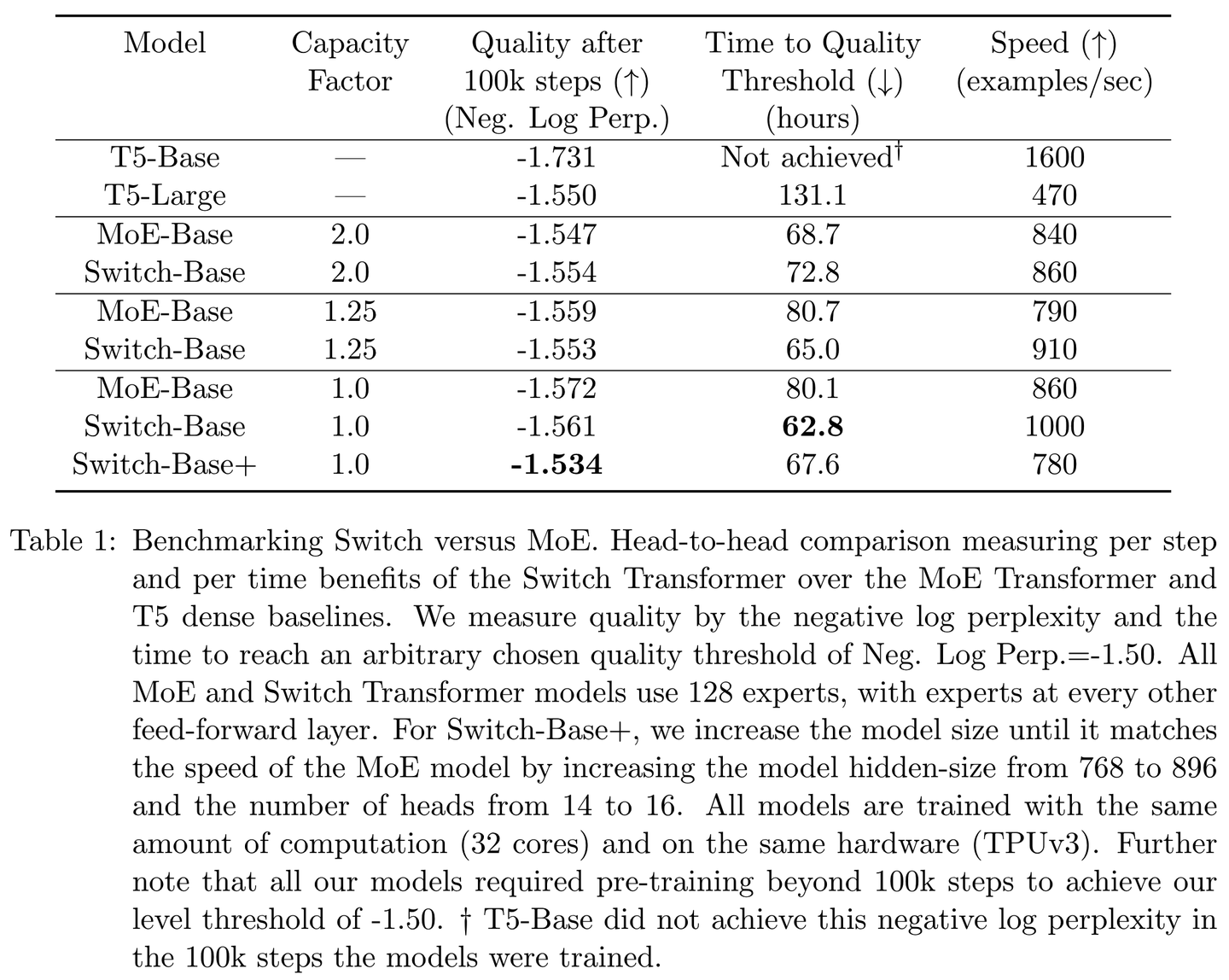 MoE模型的前世今生 - 知乎