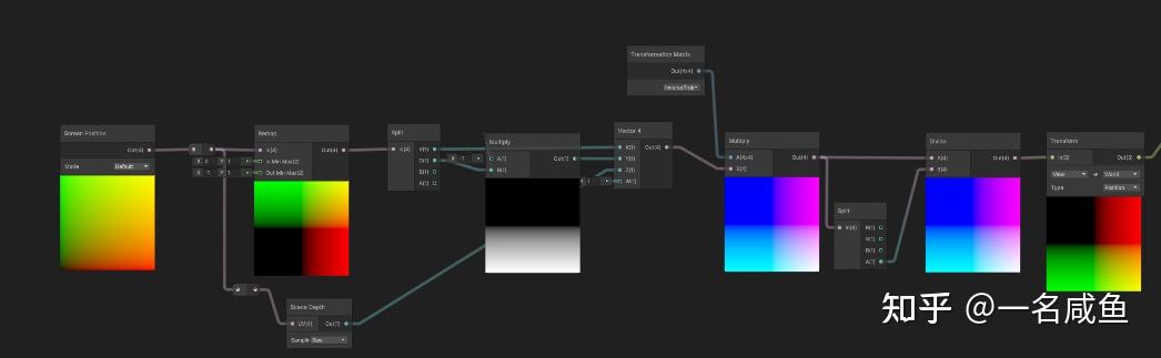 Full Screen Shader Graph下实现Scan effect - 知乎