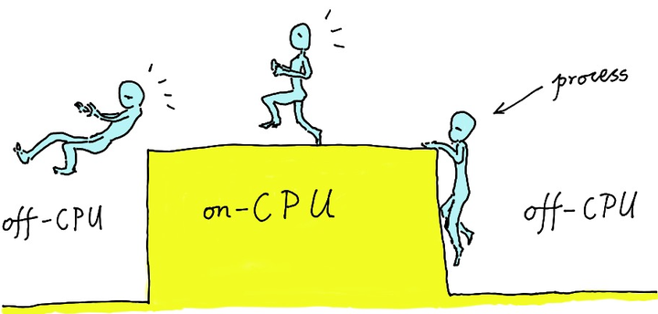 Python3.6 Dtrace实战 - 知乎