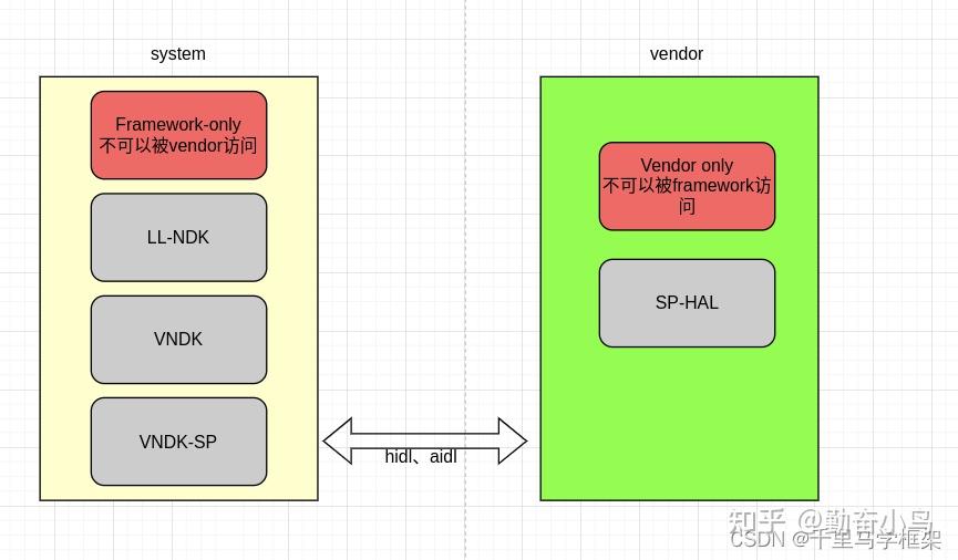 android framework实战之VNDK深入剖析 - 知乎