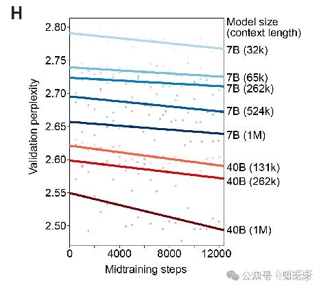 Evo2：跨生命领域的基因组“造物主”模型 - 知乎