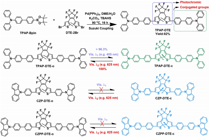 华科大团队研发可见光高效驱动的分子光开关，用于信息存储和加密 - 知乎