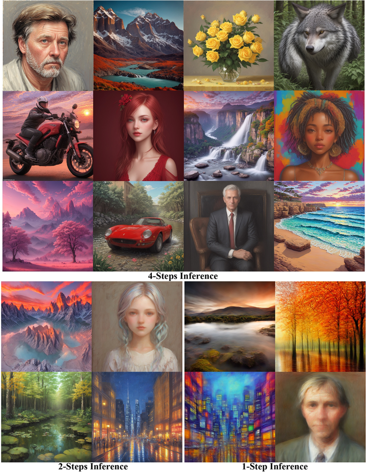 【AIGC】LCM加速大模型生图 - 知乎