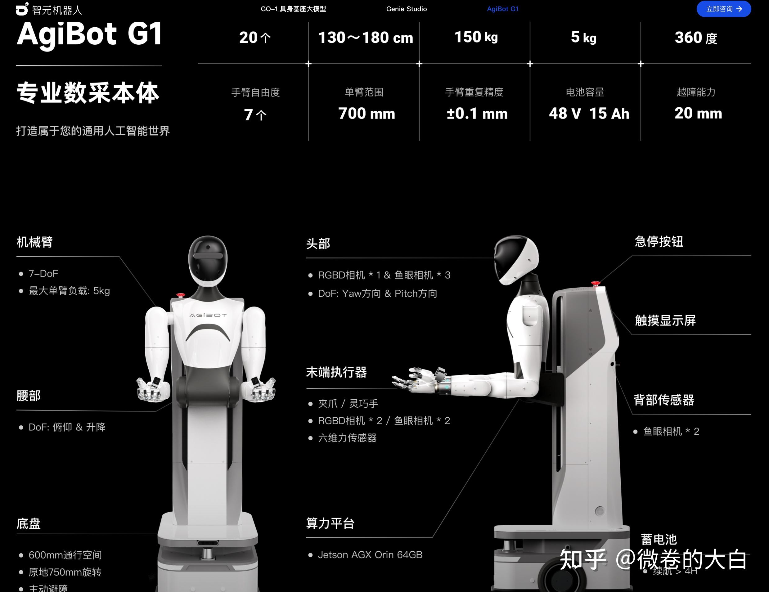AgiBot-go1 技术解析-智元机器人的通用具身基座大模型？ - 知乎