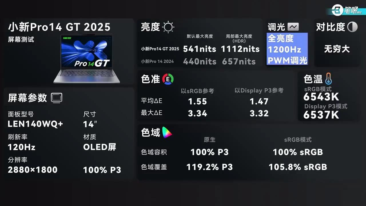 联想 小新Pro14 GT评测：全面提升 - 知乎
