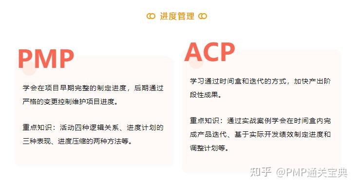 PMP VS ACP，一文看懂二者区别！ - 知乎