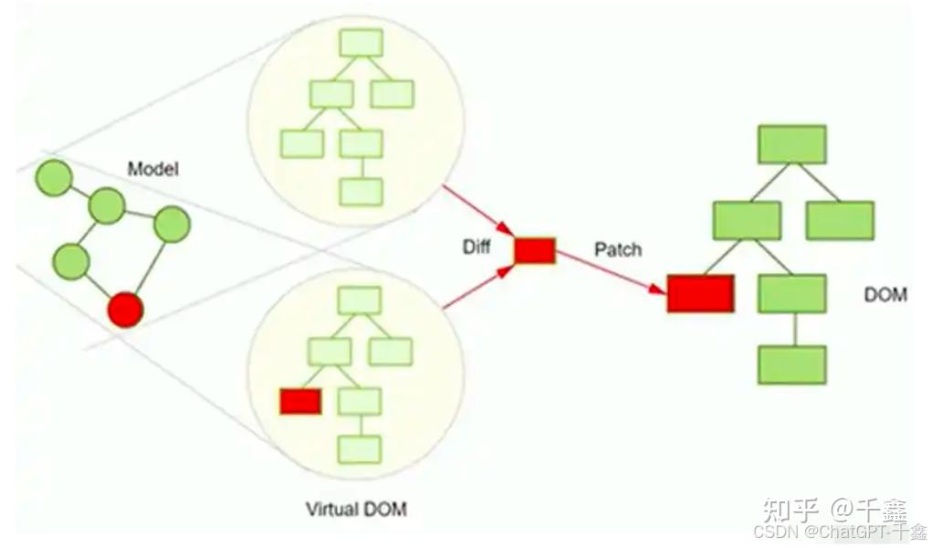 【JS】React Hooks 使用详解：从入门到精通的超详细教程 - 知乎
