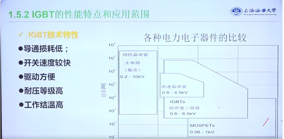 如何理解IGBT模块的数据手册中短路电路SC数据的含义？ - 知乎