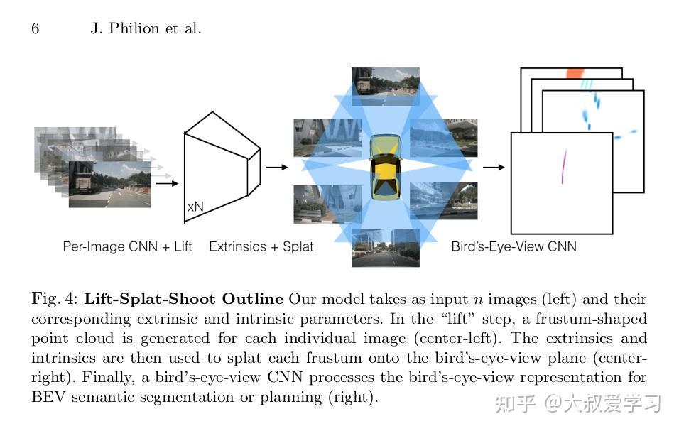 BEV感知系列：LSS-Lift, Splat, Shoot（论文+代码） - 知乎