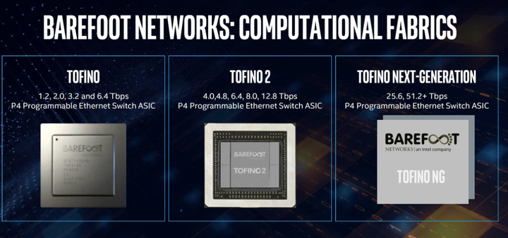Tofino芯片与P4语言之殇（3） - 知乎