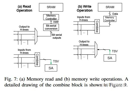 [论文阅读] Maestro: A Memory-on-Logic Architecture for Coordinated Parallel ...