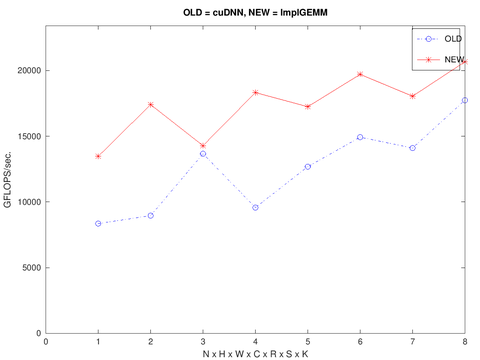 CuTe 实现 Implicit GEMM 卷积 - 知乎