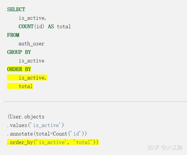 使用SQL语言了解Django ORM中的分组(group by)和聚合(aggregation) - 知乎