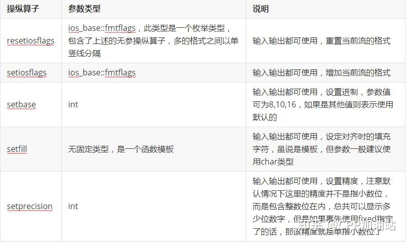 c++中endl操作符以及它的兄弟们 - 知乎