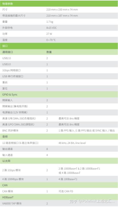 行业前沿技术|TSN汽车时间敏感网络测试与测量 - 知乎