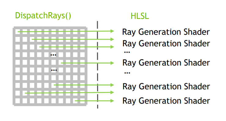 UE中的RTX与DDGI从理论到实现 - 知乎