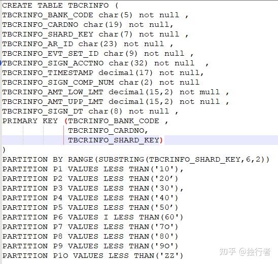 GoldenDB的数据分片示例 - 知乎